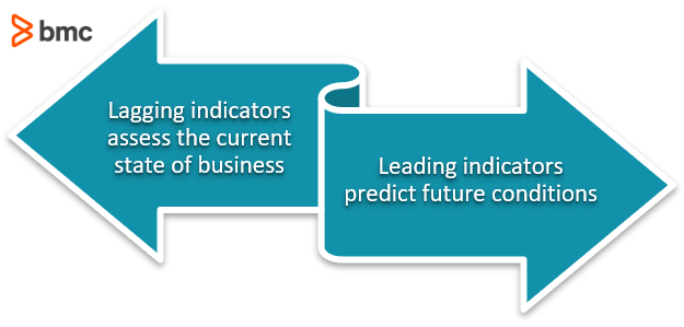 LEADING INDICATORS - Finance Veda